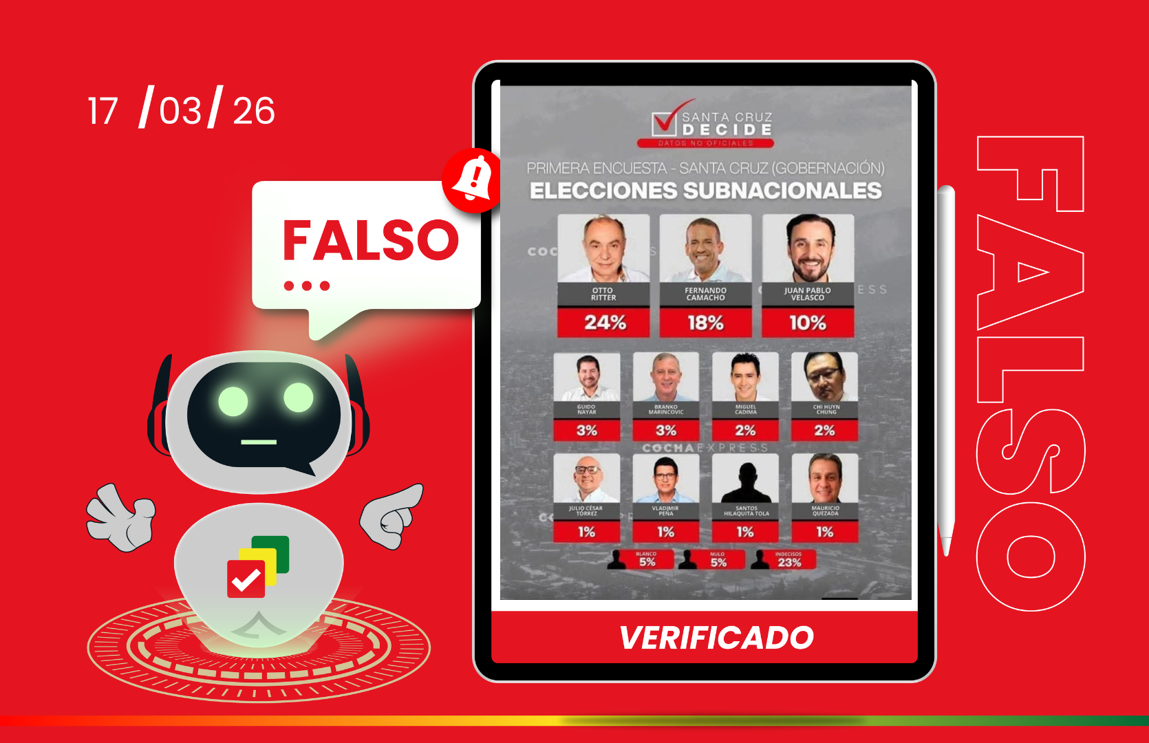 Se difunde una encuesta falsa y sin respaldo para Santa Cruz en una ...